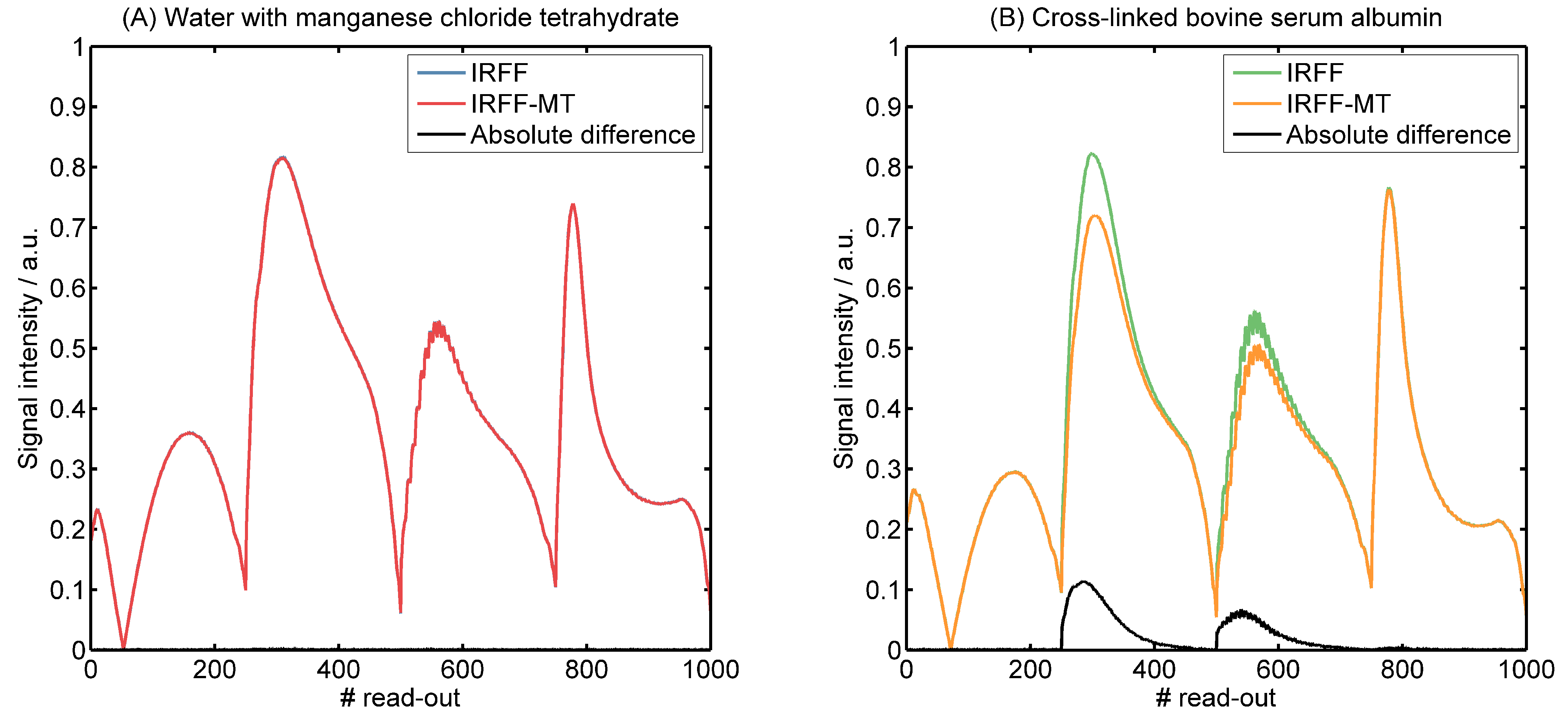 [1907.13262] Magnetization Transfer in Magnetic Resonance Fingerprinting