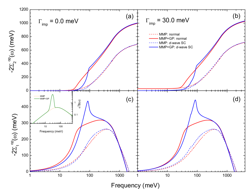 [1907.13326] Extended Drude model analysis of superconducting optical ...
