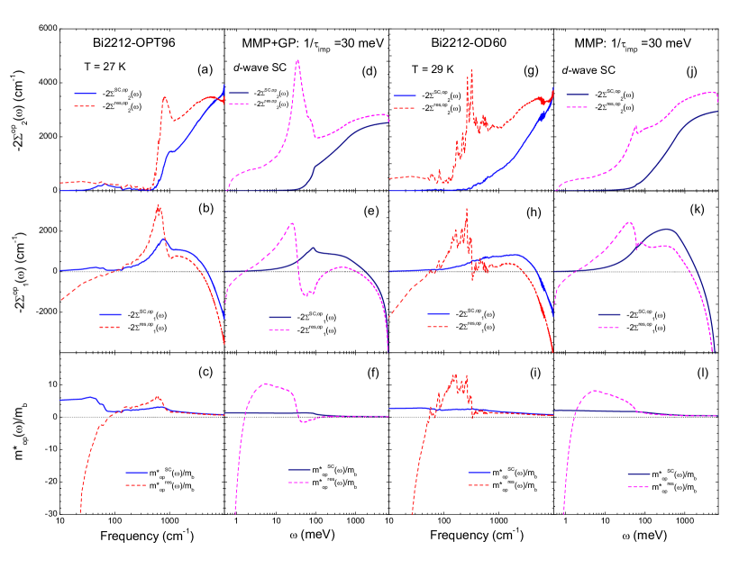 [1907.13326] Extended Drude model analysis of superconducting optical ...