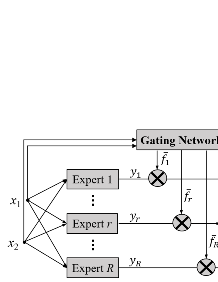 [1908.00636] Optimize TSK Fuzzy Systems for Classification Problems: Mini-Batch Gradient Descent ...