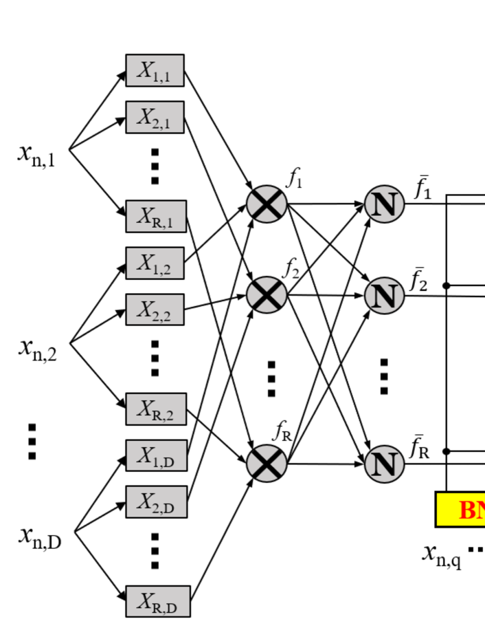 [1908.00636] Optimize TSK Fuzzy Systems for Classification Problems: Mini-Batch Gradient Descent ...