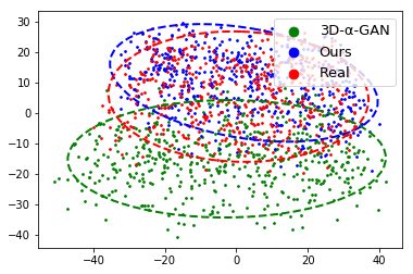 [1908.02498] Generation of 3D Brain MRI Using Auto-Encoding Generative Adversarial Networks