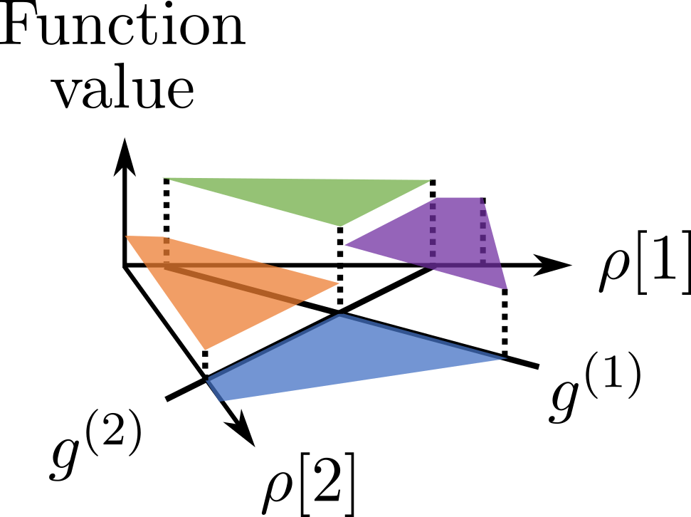 [1908.02894] How much data is sufficient to learn high-performing algorithms? Generalization ...