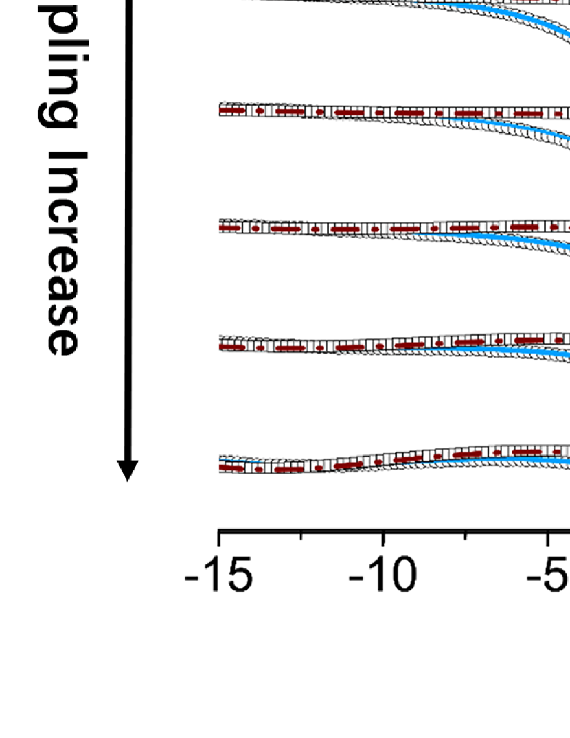 [1908.03358] Observation of anti-𝒫⁢𝒯 symmetry phase transition in the ...