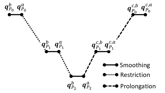 [1908.03972] An implicit 𝑃-multigrid flux reconstruction method for ...