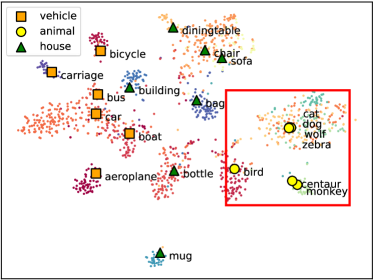 [1908.03983] Visual and Semantic Prototypes-Jointly Guided CNN for ...