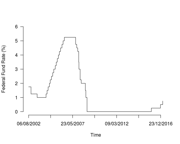 [1908.04401] Zero Black-Derman-Toy interest rate model