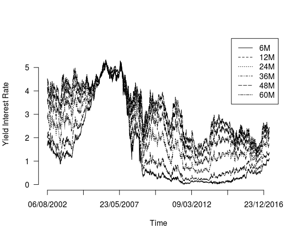 [1908.04401] Zero Black-Derman-Toy interest rate model