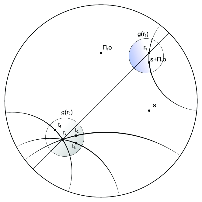 [1908.04895] HyperKG: Hyperbolic Knowledge Graph Embeddings for Knowledge Base Completion
