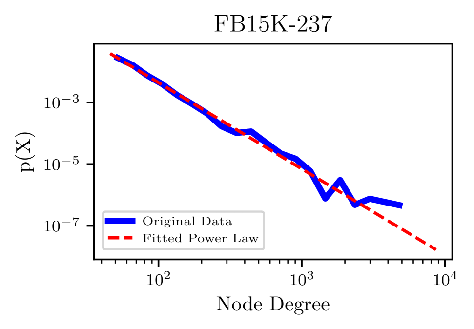 [1908.04895] HyperKG: Hyperbolic Knowledge Graph Embeddings for Knowledge Base Completion