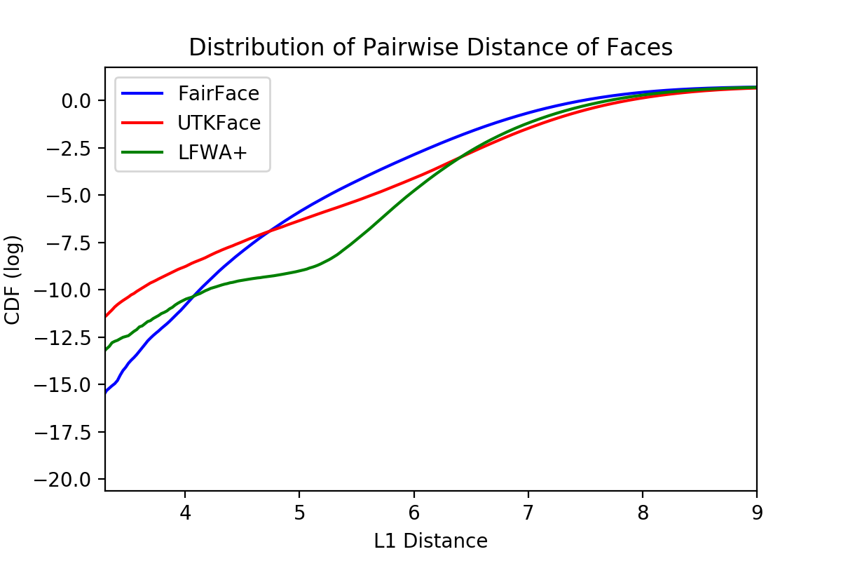 [1908.04913] FairFace: Face Attribute Dataset for Balanced Race, Gender ...