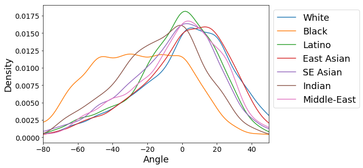 [1908.04913] FairFace: Face Attribute Dataset for Balanced Race, Gender ...
