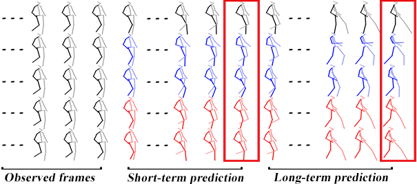 [1908.05436] Learning Trajectory Dependencies for Human Motion Prediction