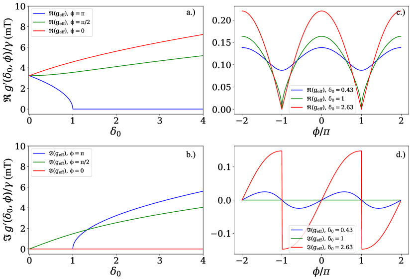 [1908.05439] Steering between Level Repulsion and Attraction: Broad ...