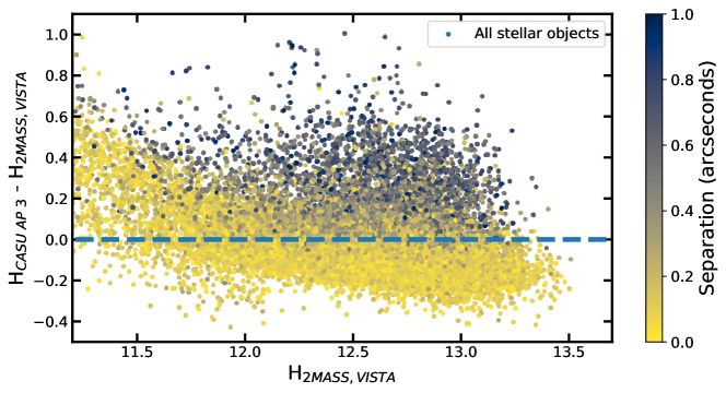 [1908 06160] On The Optimal Calibration Of Vvv Photometry