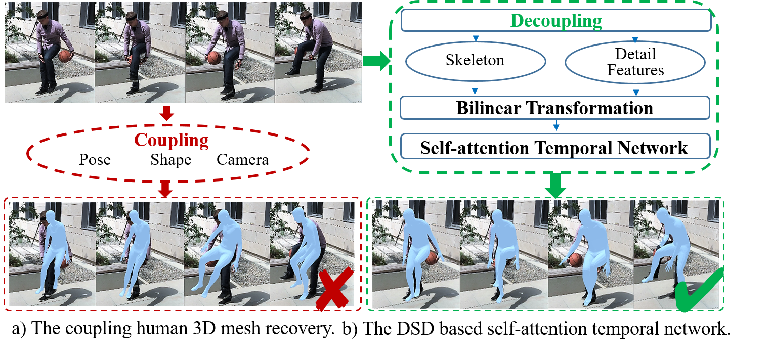 [1908.07172] Human Mesh Recovery from Monocular Images via a Skeleton ...