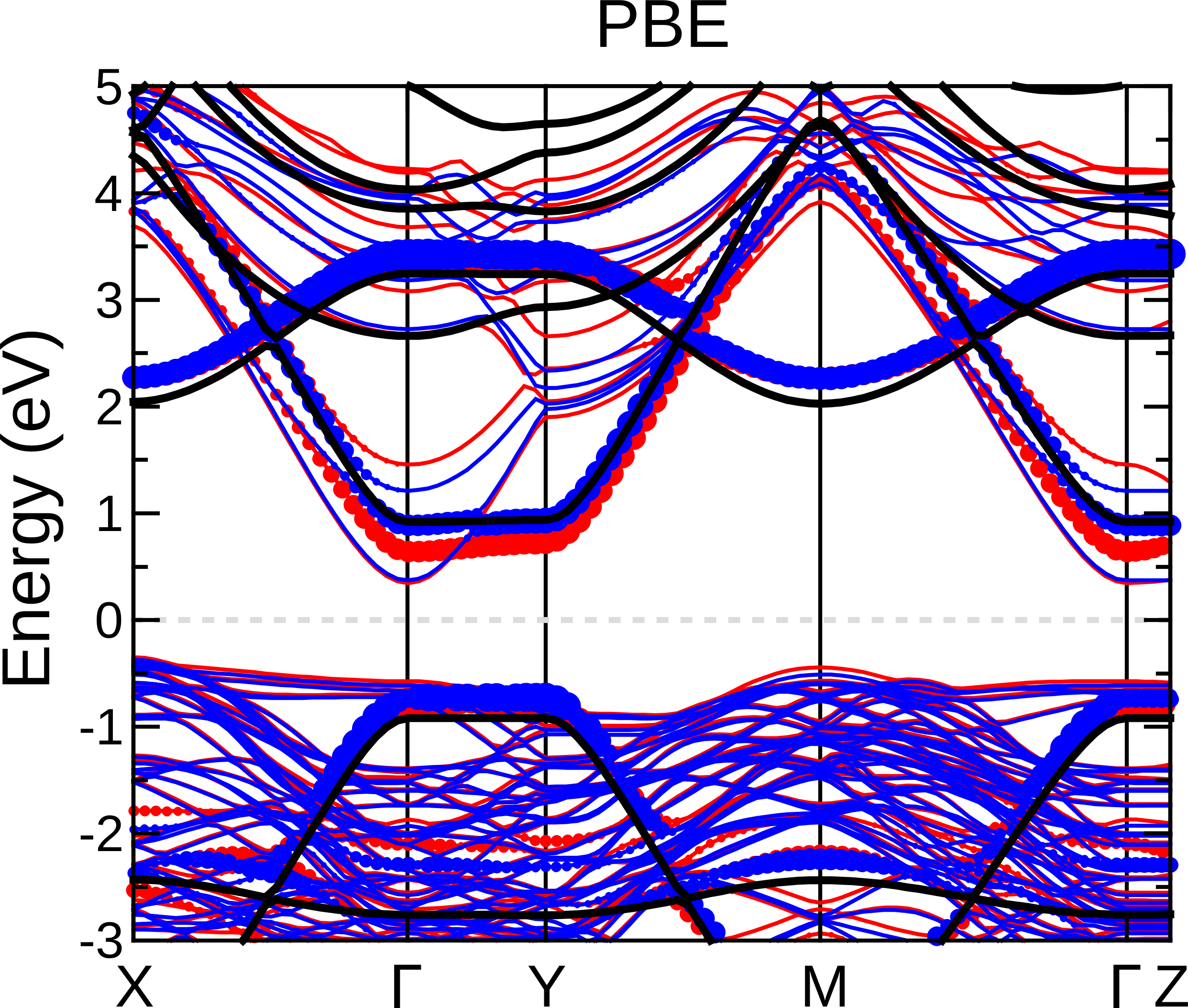 [1908.07293] Energy-level alignment at organic/inorganic interfaces ...