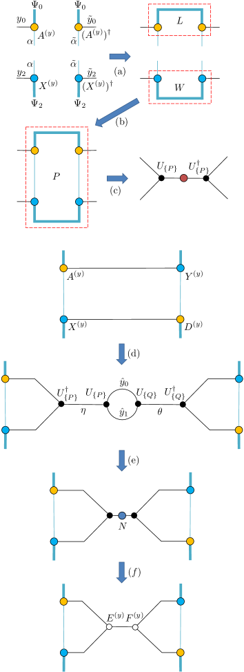 [1908.07295] Cost Reduction of Swapping Bonds Part in Anisotropic Tensor Renormalization Group
