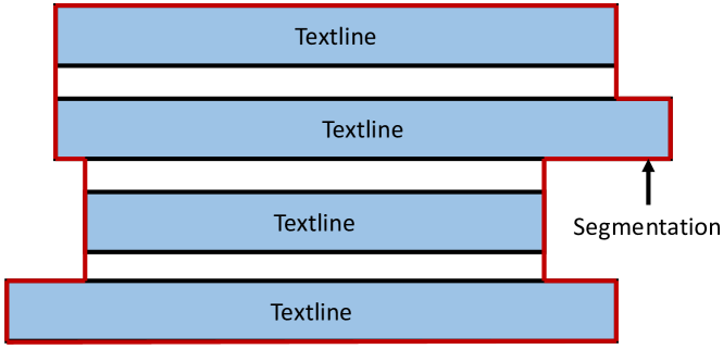[1908.07836] PubLayNet: largest dataset ever for document layout analysis