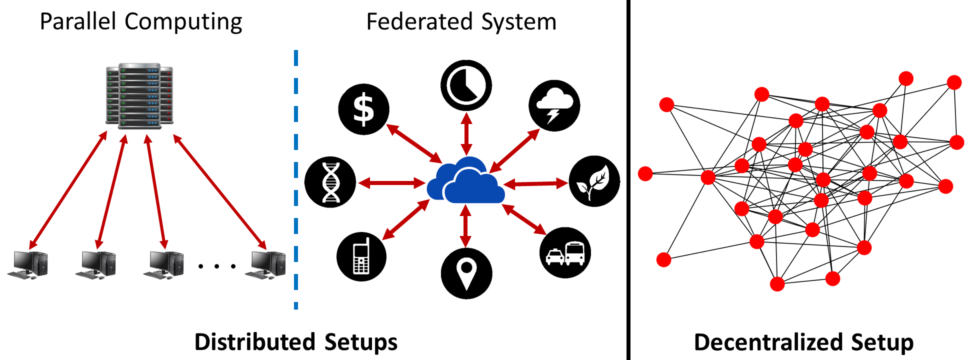 [1908.08649] Adversary-resilient Distributed and Decentralized Statistical Inference and Machine ...