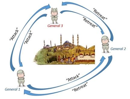 [1908.08649] Adversary-resilient Distributed and Decentralized Statistical Inference and Machine ...