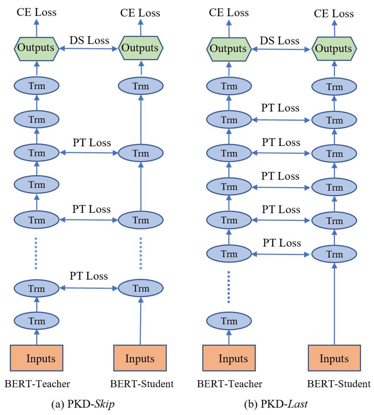 [1908.09355] Patient Knowledge Distillation for BERT Model Compression