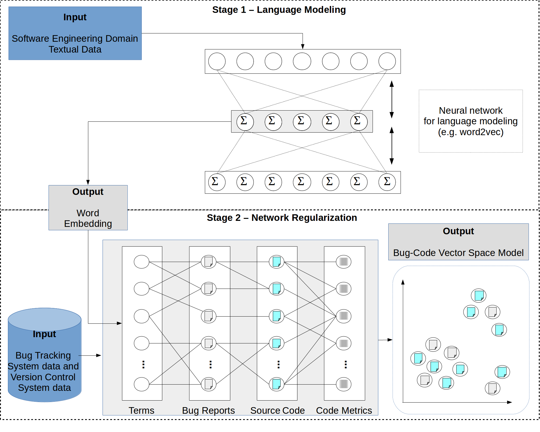 [1908.09876] BULNER: BUg Localization with word embeddings and NEtwork Regularization