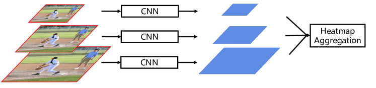 [1908.10357] HigherHRNet: Scale-Aware Representation Learning for Bottom-Up Human Pose Estimation