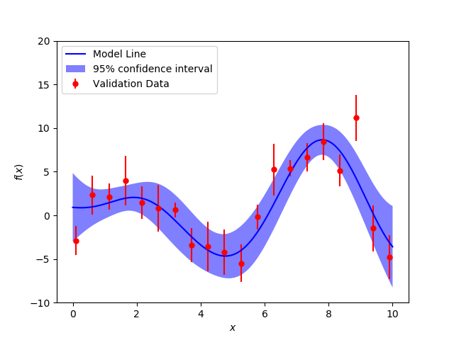 [1908.11251] A General Model Validation and Testing Tool
