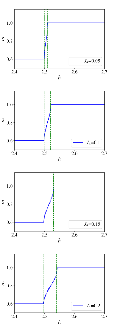 [1908.11269] Magnon crystals and magnetic phases in a Kagomé-stripe ...