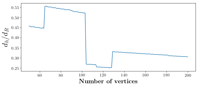 [1908.11291] Practical implementation of a quantum backtracking algorithm
