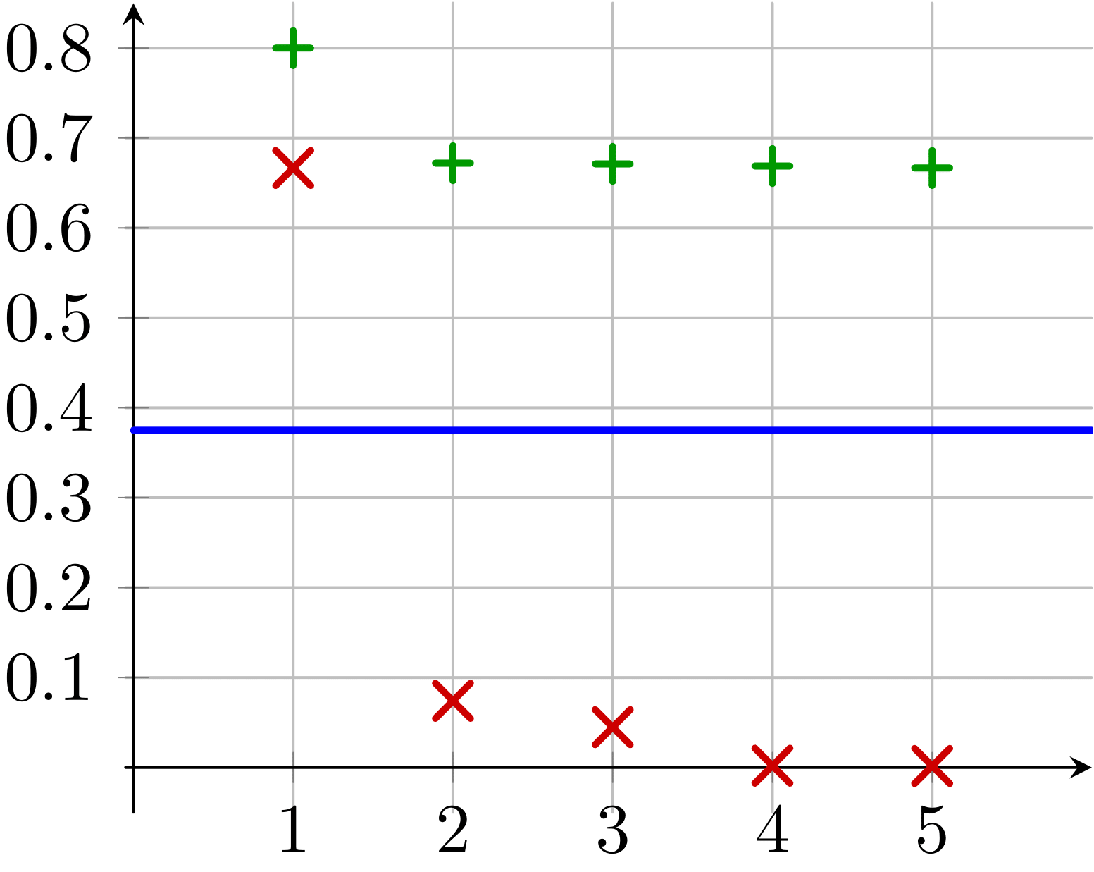 [1908.11291] Practical implementation of a quantum backtracking algorithm