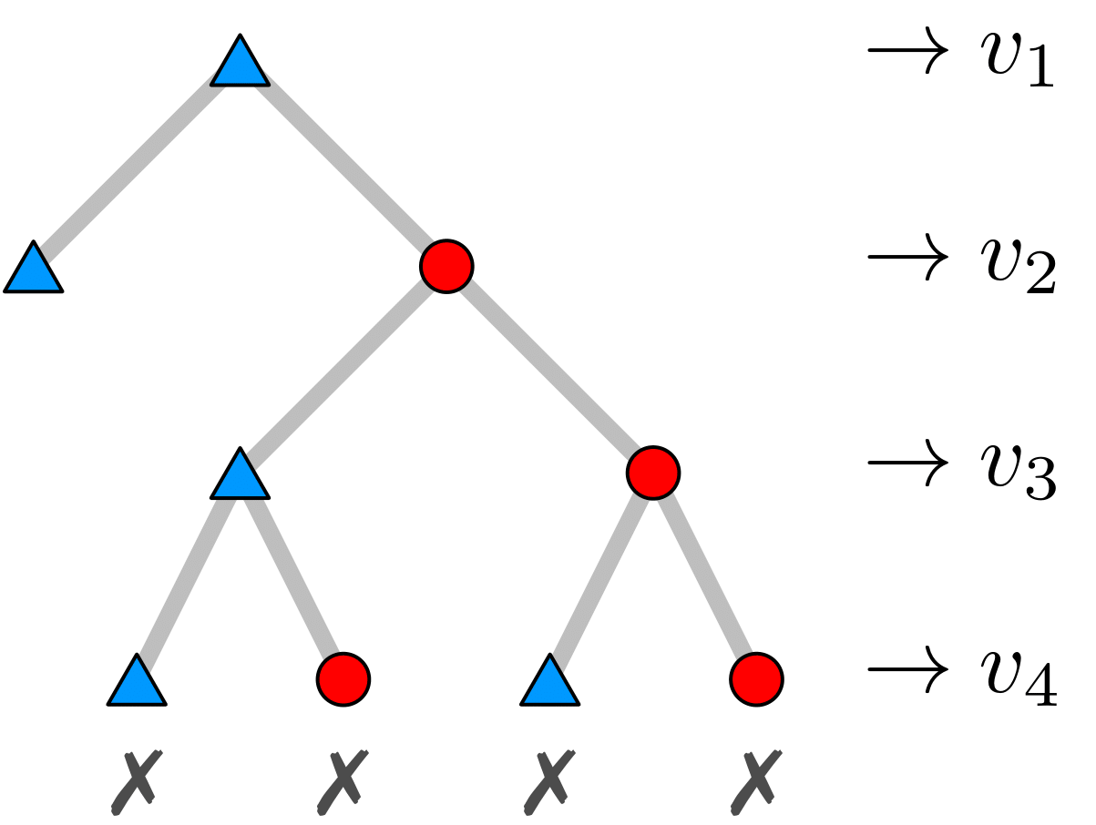 [1908.11291] Practical implementation of a quantum backtracking algorithm