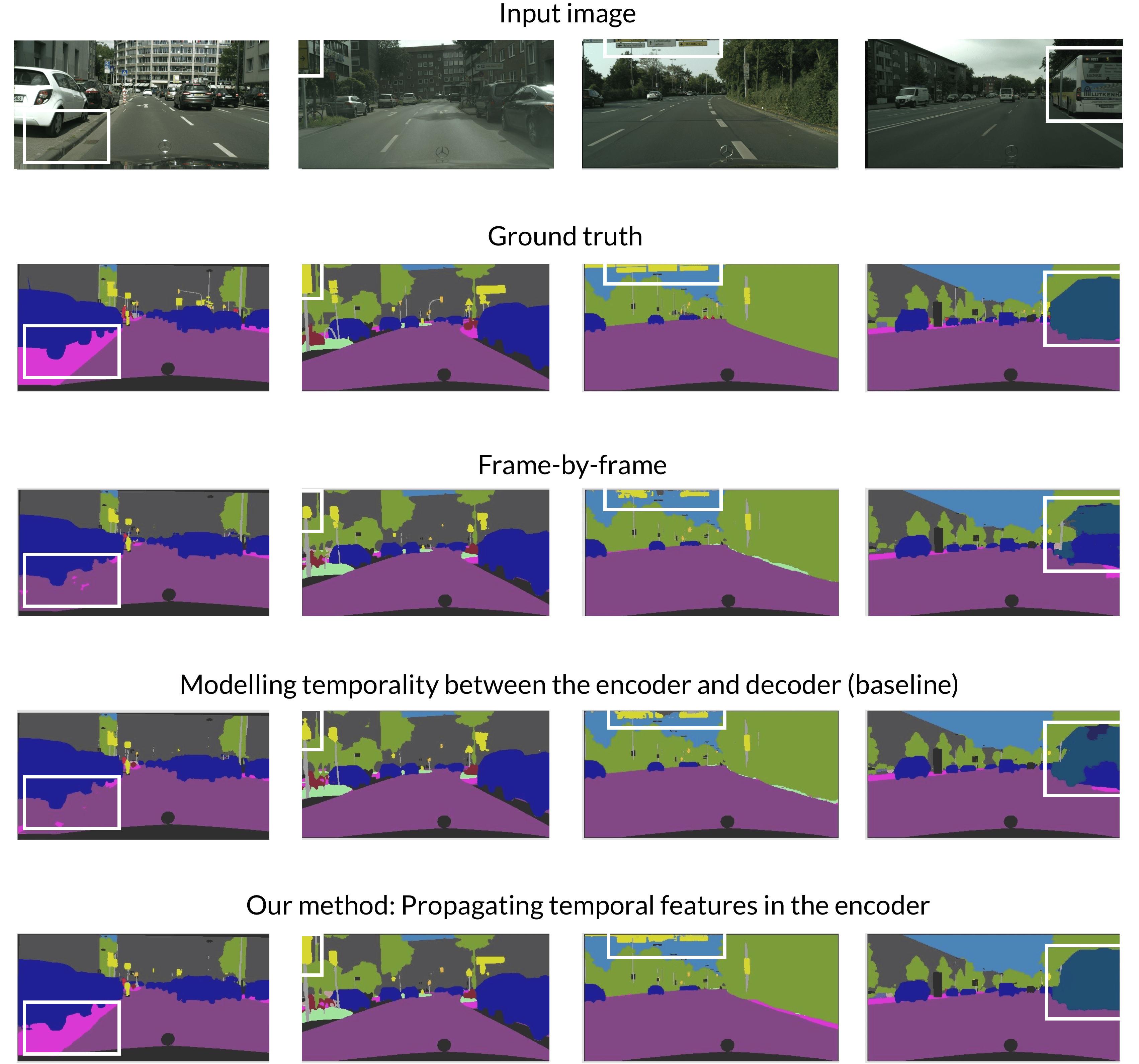 [1908.11309] Exploiting Temporality for Semi-Supervised Video Segmentation