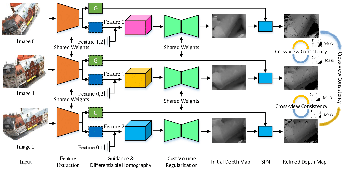 [1908.11526] MVS2: Deep Unsupervised Multi-view Stereo with Multi-View ...