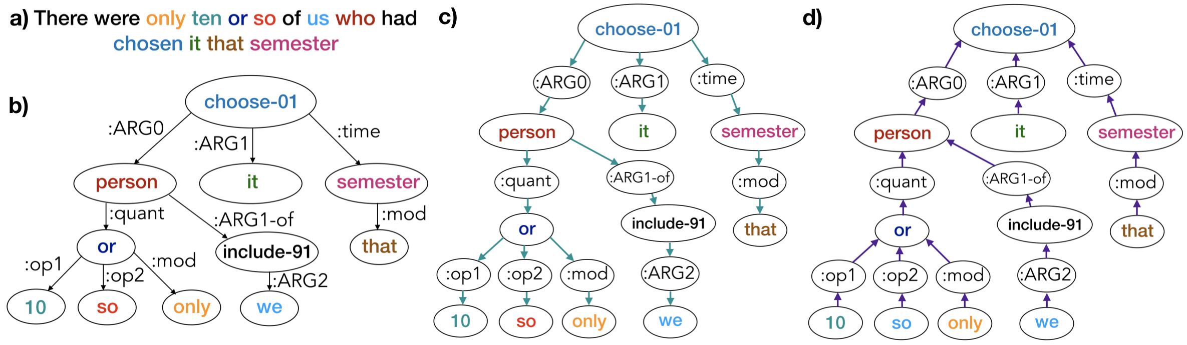 [1909.00352] Enhancing AMR-to-Text Generation with Dual Graph ...
