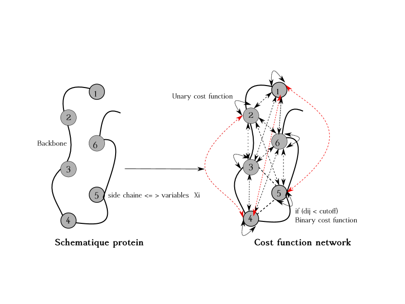 [1909.01803] Computation Protein Design instances with small tree-width ...