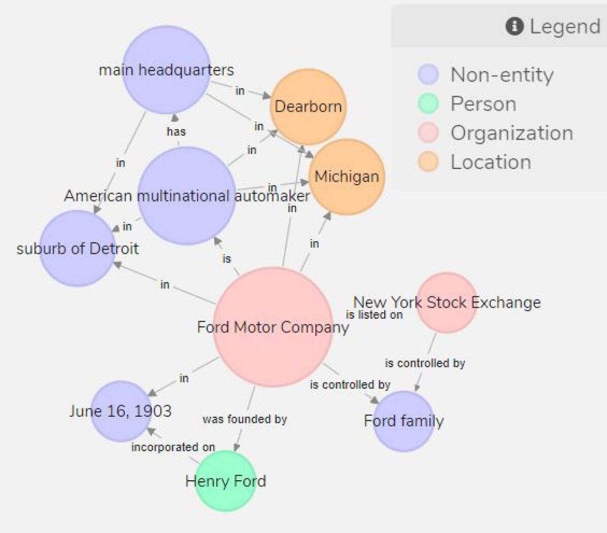 [1909.01807] ICDM 2019 Knowledge Graph Contest: Team UWA