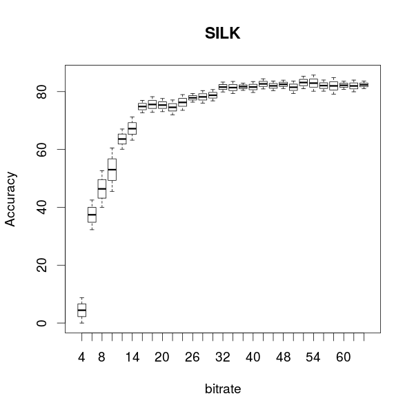 [1909.01904] VoIPLoc: Passive VoIP call provenance via acoustic side ...