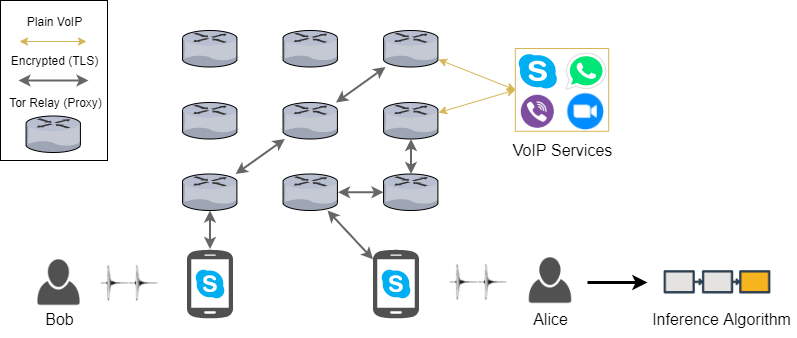 [1909.01904] VoIPLoc: Passive VoIP call provenance via acoustic side ...