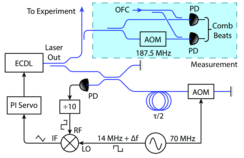 [1909.02693] Heterodyne fiber interferometer for frequency-noise ...