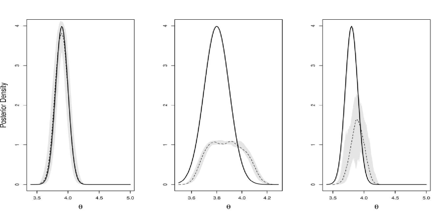 [1909.02736] A review of Approximate Bayesian Computation methods via density estimation ...