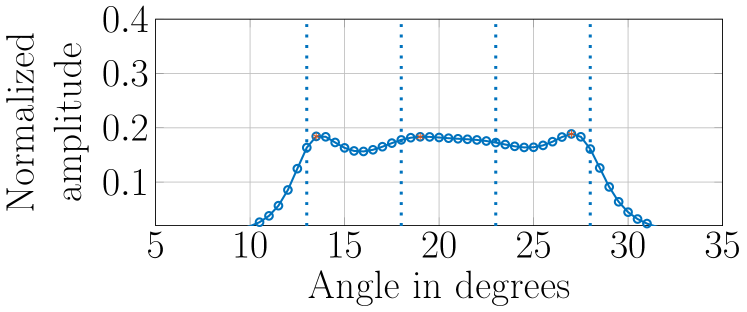 [1909.02825] Supervised Learning Based Super-Resolution DoA Estimation Utilizing Antenna Array ...