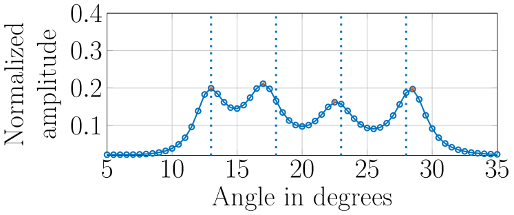[1909.02825] Supervised Learning Based Super-Resolution DoA Estimation Utilizing Antenna Array ...