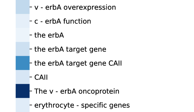 [1909.03546] Entity, Relation, and Event Extraction with Contextualized Span Representations