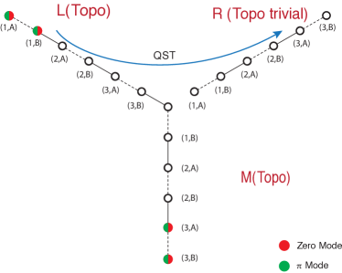[1909.03646] High-fidelity and long-distance entangled-state transfer ...
