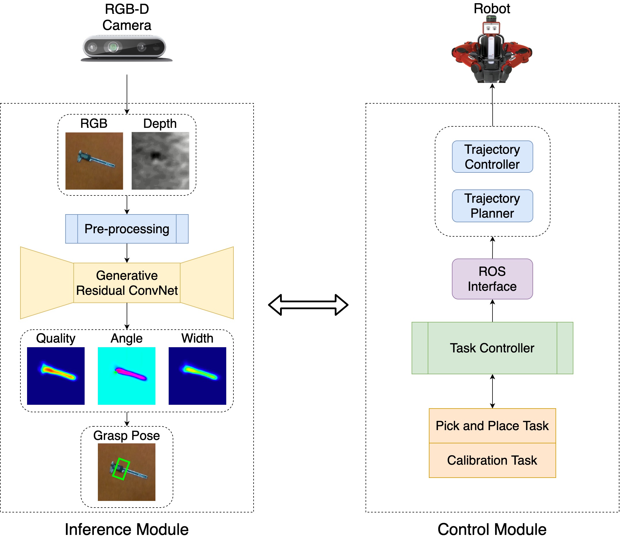 [1909.04810] Antipodal Robotic Grasping using Generative Residual Convolutional Neural Network