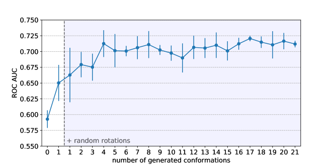 [1909.05310] Spatial Graph Convolutional Networks