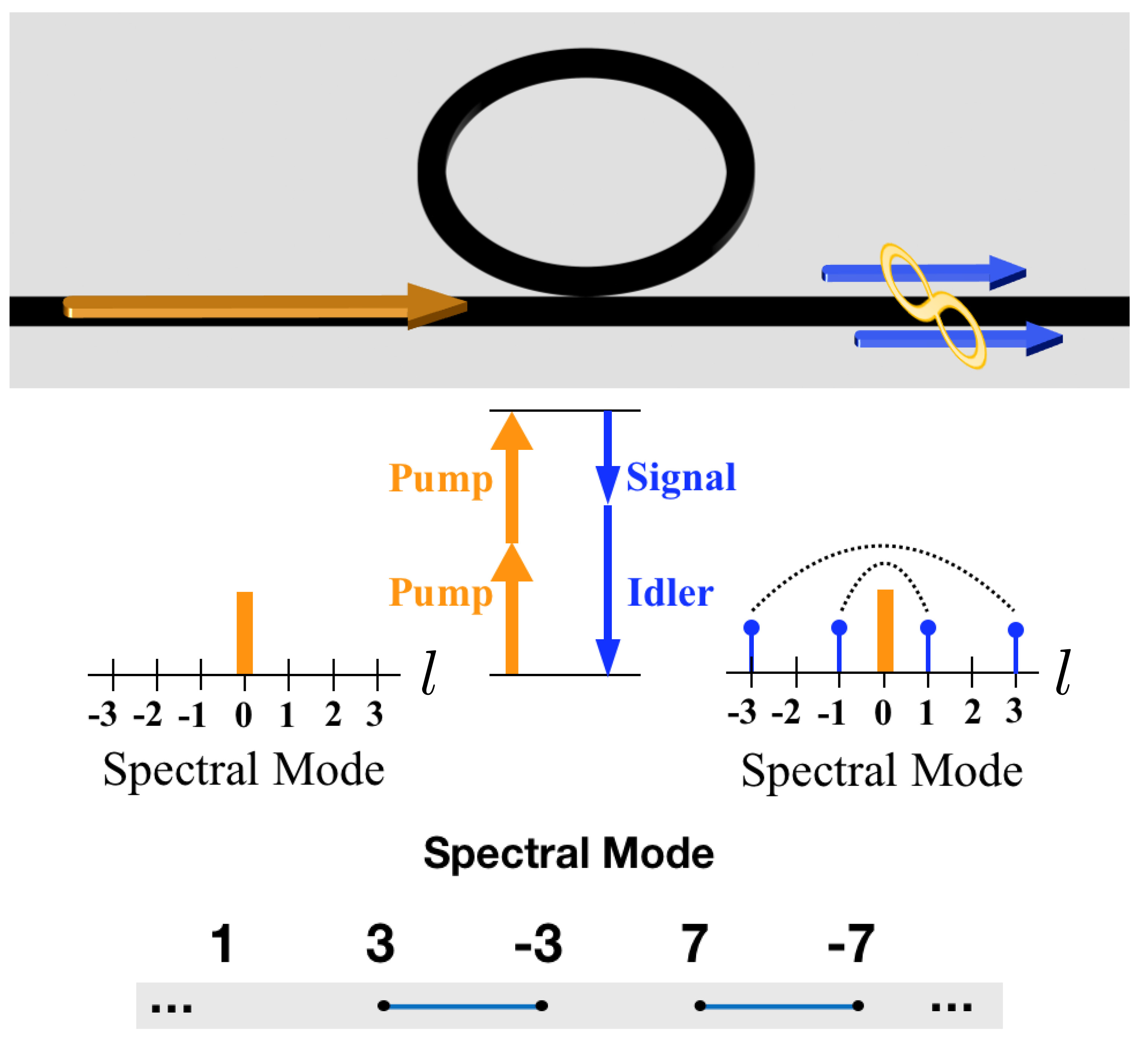 [1909.05455] Quantum-Computing Architecture based on Large-Scale Multi-Dimensional Continuous ...