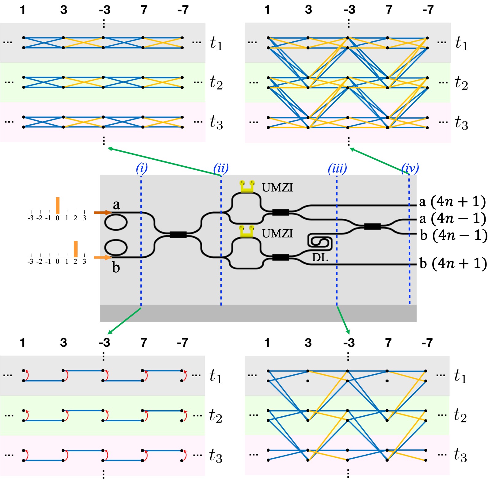 [1909.05455] Quantum-Computing Architecture based on Large-Scale Multi-Dimensional Continuous ...